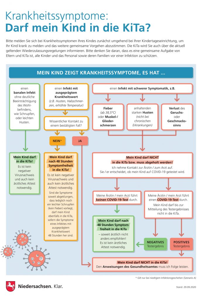 Umgang mit Krankheiten – Kindertagesstätte St. Marien Bevern